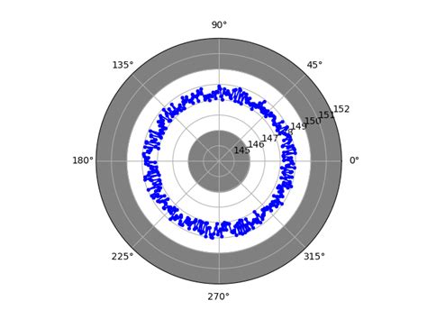 matplotlib python manipulate axis x and y update