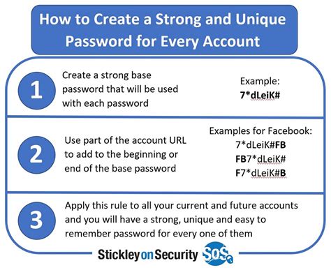 Create A Strong And Unique Password For Every Account