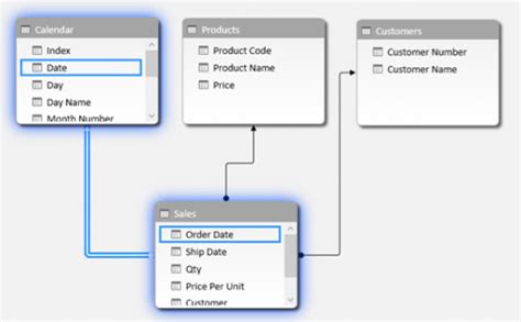 multiple relationships between tables in dax excelerator bi