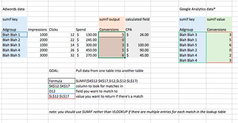 using excel in marketing spreadsheet functions marketing hires need to