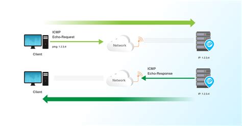 layerstack tutorials layerstack how to enable and disable ping icmp