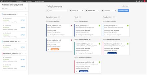 deploying ml models in production with dataiku dataiku