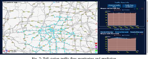 Figure 7 From Multi Graph Spatio Temporal Graph Convolutional Network