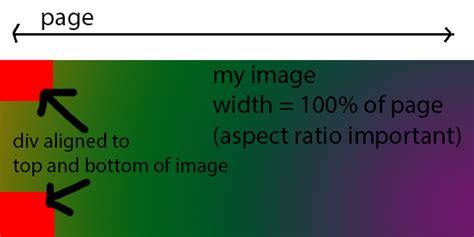 javascript overlay divs over image not knowing height of image