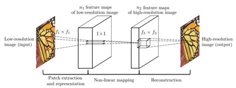 image super resolution using deep learning and pytorch