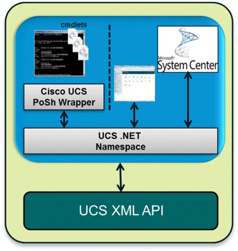 up next eric williams from cisco talks with us about the ucs powertool