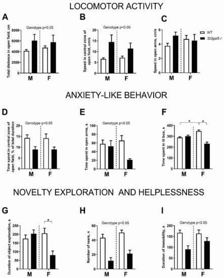 Sex Specific Adhd Like Behaviour Altered Metabolic Functions And