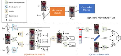 Cross Domain Unsupervised Reid （cvpr20 21） 知乎