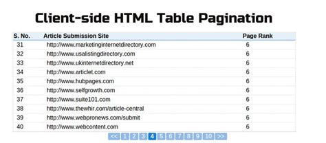 Simple Client Side Html Table Pagination With Jquery