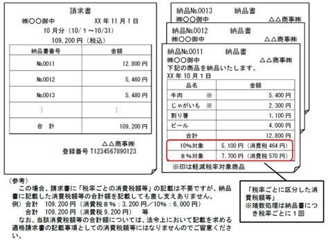 インボイスの適格請求書は請求書と納品書を組み合わせて作成することができます ～ インボイス制度 消費税[187] 井上寧税理士事務所