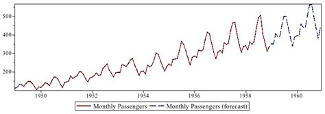 time series analysis new features in maple 18 maplesoft