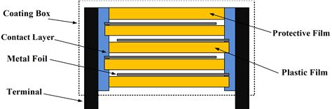 Capacitor Types Fixed And Variable Capacitors Electrical Academia