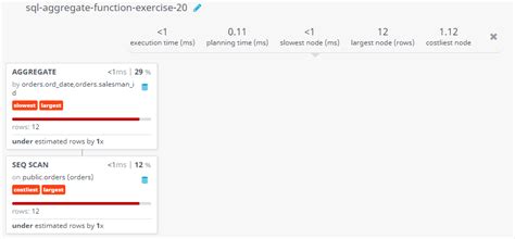 sql aggregate function count the number of salesmen