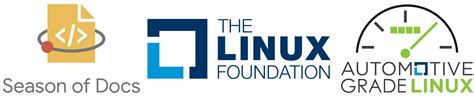 the linux foundation gsod 2020 project report shankho