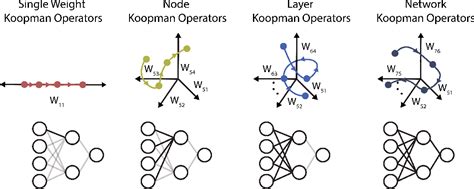 figure 1 from optimizing neural networks via koopman operator theory