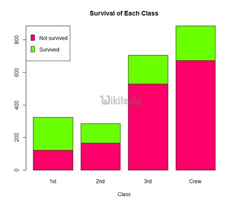 r barplot r tutorial r learn r by microsoft