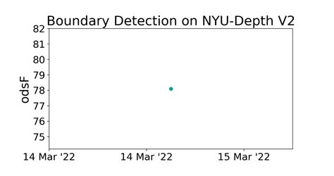 Nyu Depth V2 Benchmark Boundary Detection Papers With Code