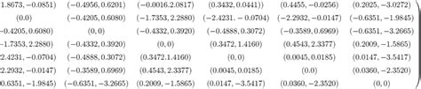 Spatio Temporal Data Prediction Of Multiple Air Pollutants In Multi