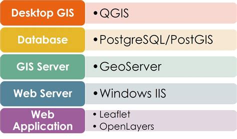 open source gis implementation an experiment — open gis lab