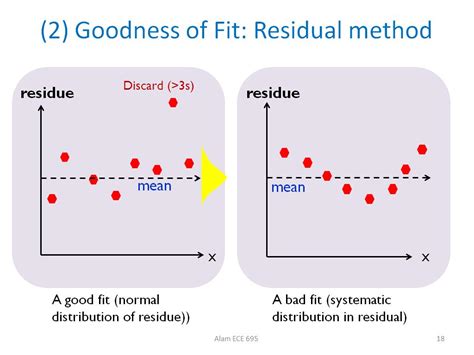 Resources Ece 695a Lecture 33 Model Selection Goodness