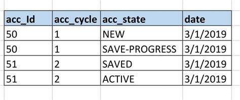 hibernate condition based sequence generation for a table with