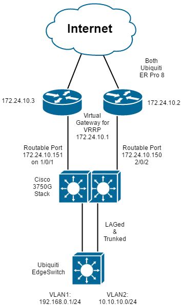 solved routed ports on switch in same subnet cisco community