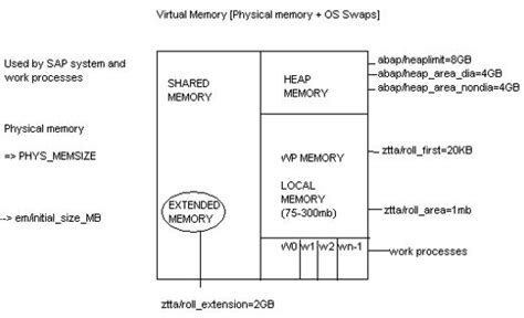 sap memory management sap blogs