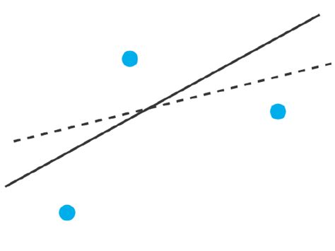 5 4 Linear Regression And Calibration Curves Chemistry Libretexts