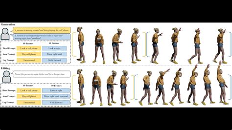 Finemogen Fine Grained Spatio Temporal Motion Generation And Editing