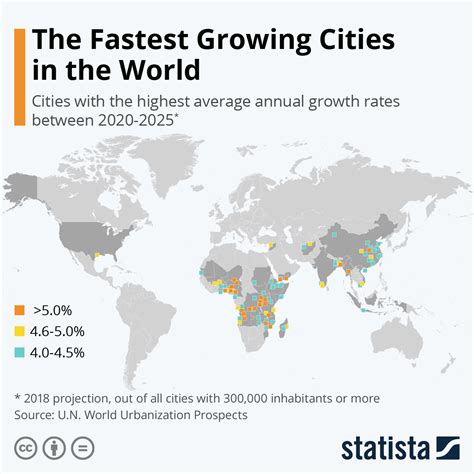 Chart The Fastest Growing Cities In The World Statista