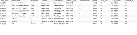 mysql write a query to display the book code book title