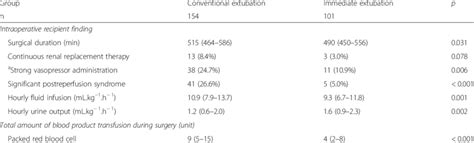 Comparison Of Intraoperative Recipient And Graft Donor Findings Between