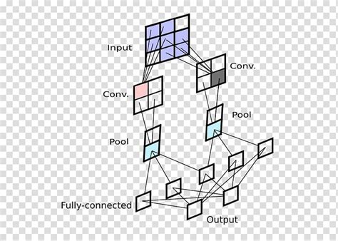Deep Learning Backpropagation Of Convolutional Neural
