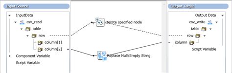 official [mapper]replace null empty string