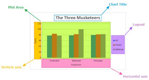 column chart in excel everything you need to know