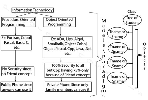 object oriented programming oops tutorial in java with