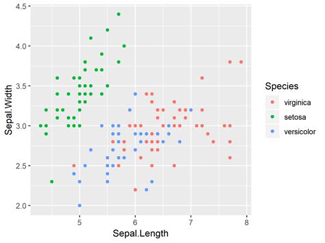 r how to control legend item ordering of ggplot2 plot example code