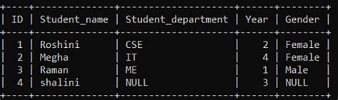 Mysql Insert Into Statement