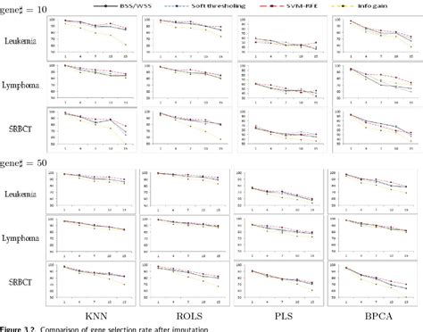 Figure 3 2 From Performance Comparison Of Classification Methods With