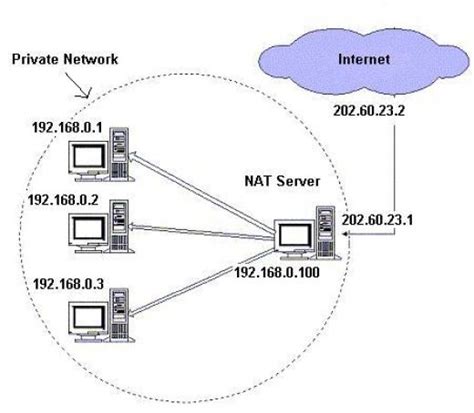 Step By Step Tutorial By Expert To Understand Ip Adressing And