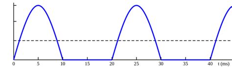 Pulse Width Modulation Pwm Fully Explained With Calculation 46 Off