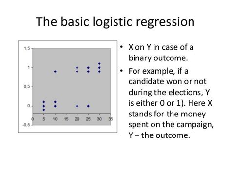 multilevel binary logistic regression
