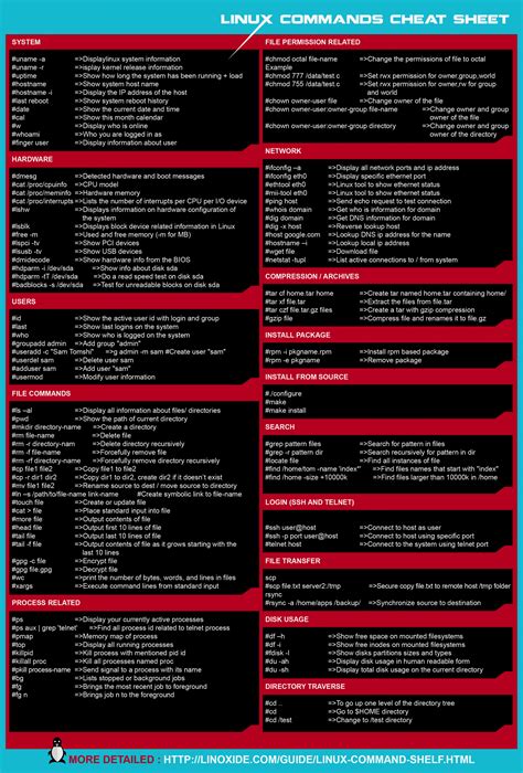 download this cheat sheet to learn basic linux commands techworm