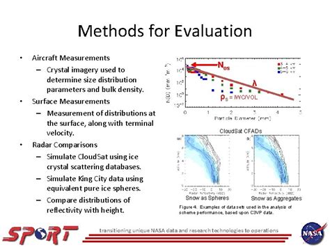 Evaluating Cloud Microphysics Schemes In The Wrf Model