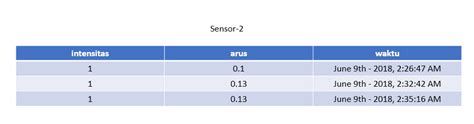display array data from mongodb collection into html table
