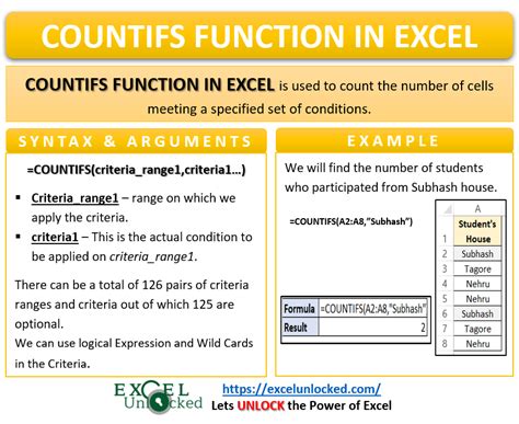 Excel Countifs Function Counting Cells With Specified Conditions