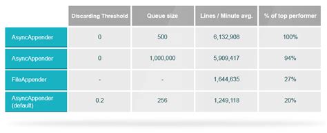 how to instantly improve your java logging with 7 logback tweaks