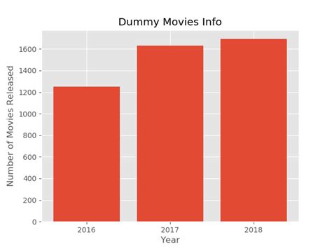 matplotlib tutorial
