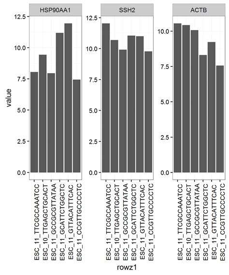 r ordered bar graphs using ggplot2 and facet stack overflow