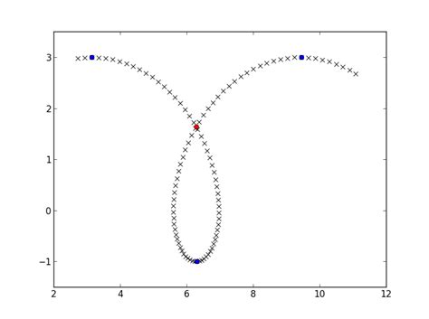 python find all intersections of xy data point graph with numpy